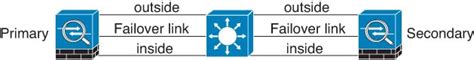 Cli Book 1 Cisco Asa Series General Operations Cli Configuration Guide