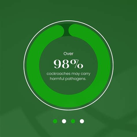 Cockroachbusters Healthyhome Hellopestcontrol Hello Pest Control