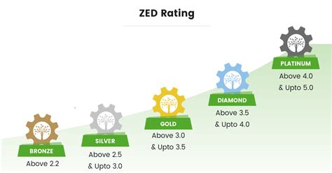 Welcome To The Art Of Zed Zero Defect Zero Effect