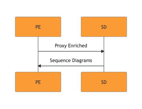 Burpsuite Doyensec Appsec Security Doyensec