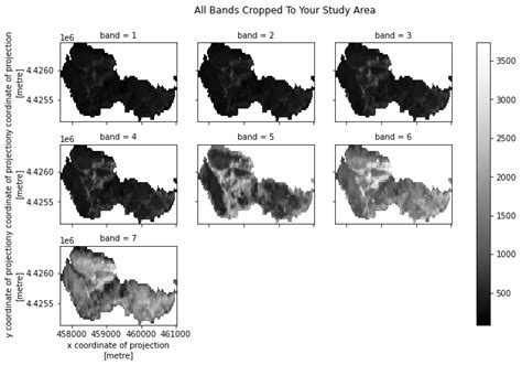 Open And Crop Landsat Remote Sensing Data In Open Source Python Earth