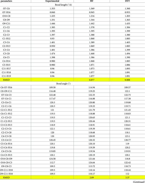 The Optimized Molecular Geometrical Parameters Of Methyl 4 Hydroxybenzoate Download
