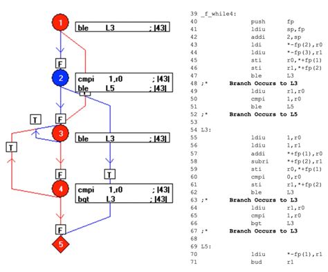 Compilers In The Alien World Of Functional Safety