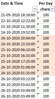 Formula How To Sumifs Based On Date And Time In Excel Stack Overflow