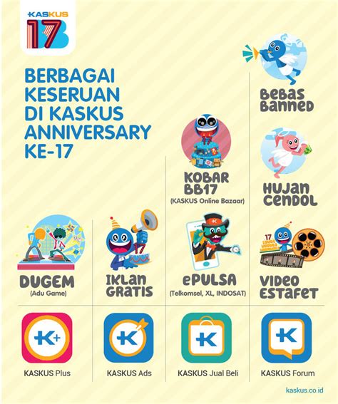 Bb17 Berpesta Bareng Di 17 Tahun Kaskus Yuk Gan Kaskus