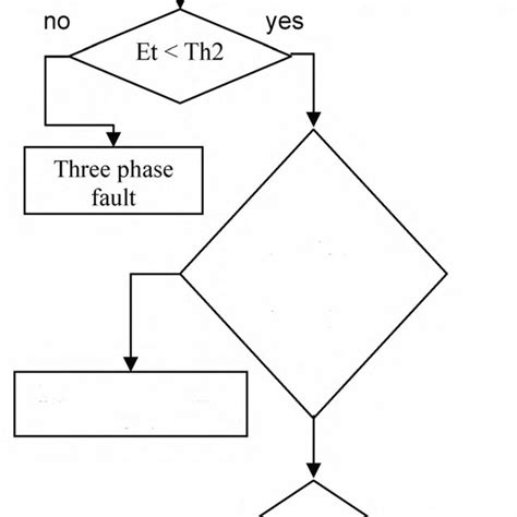 Transmission Line Model System Download Scientific Diagram