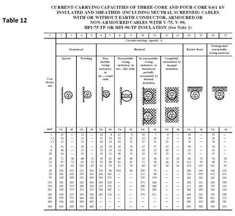 Use Three Identical V Ts Three Phase Cables In Parallel To