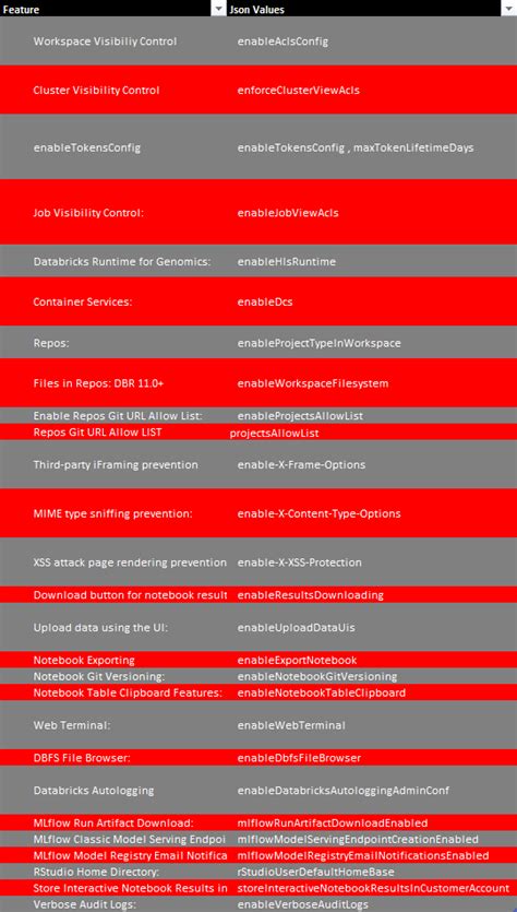 Daily Databricks On Twitter Well Now You Can For The Following