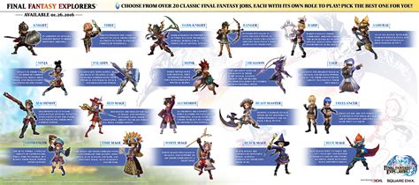 Final Fantasy Explorers Will Feature 21 Job Classes