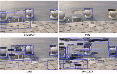 Unknown Sniffer For Object Detection Dont Turn A Blind Eye To Unknown