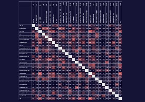 Spectral Panel Design Fluorofinder