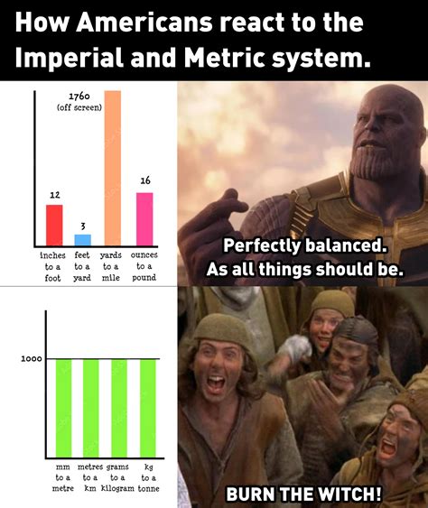 Metric Imperial Memes The Best Metric System Memes Memedroid
