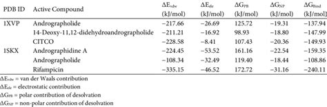 Free Bonding Energy During Molecular Dynamics Simulation Download Scientific Diagram