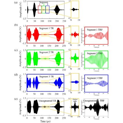 287 Mhz Detection Results A Conventional Inspection Str Inspection