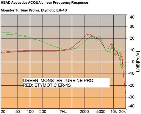 Monster Turbine Pro