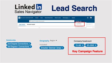 Innovative Linkedin Campaigns Integrated Alliances Your Linkedin
