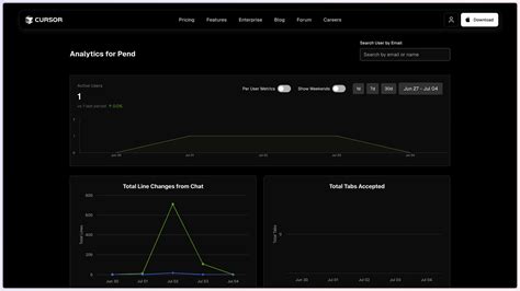 Analytics Cursor Docs Analytics Cursor Docs