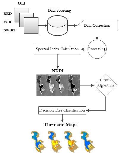 Flow Chart Methodology Download Scientific Diagram