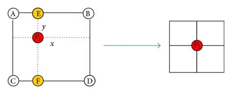 The Diagram Of The Bilinear Interpolation Download Scientific Diagram