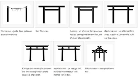 Torii Le Portail Traditionnel Japonais Furansujapon