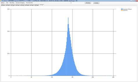 standard deviation calculating the variance of the histogram of a