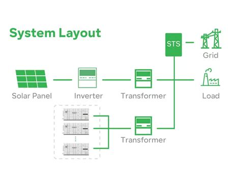 Best Bess Battery Storage Containers Solution For Microgrids