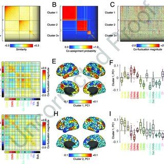Modularity Maximization And Network States We Used An Event Detection Download Scientific