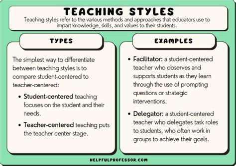 25 Teaching Styles Examples 2025