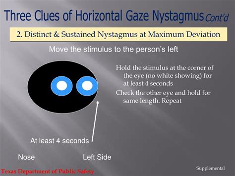 Ppt Hgn And Dwi Investigations Powerpoint Presentation Free Download