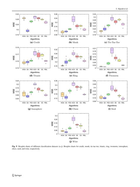 Whale Optimization Mirjalili Pdf