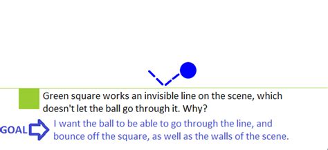 Java Circle Vs Rect Collision Accuracy Problem Game Development Stack Exchange
