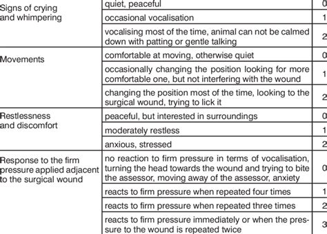 Multifactorial Pain Scale Download Table