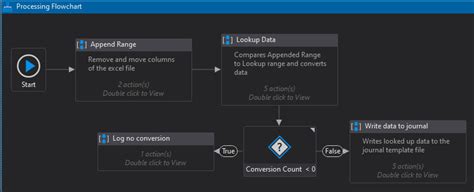 Loops In Uipath Have Sequence By Default Hence If There Is A Decision