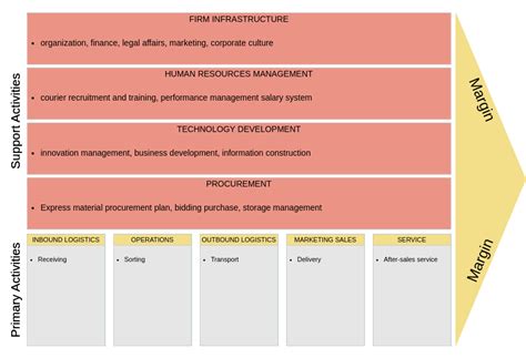 Online Value Chain Analysis Software 2025