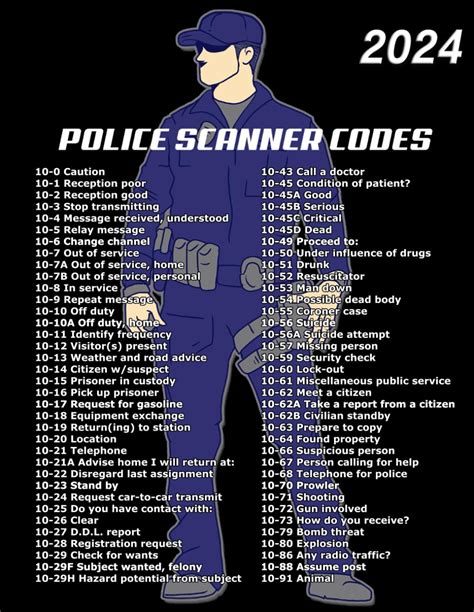 Police Scanner Codes List Victoria At Troy Follmer Blog