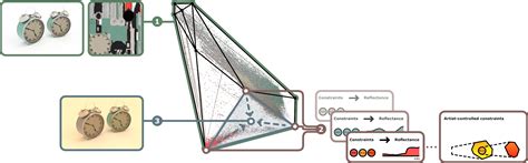 Metameric Spectral Uplifting Via Controllable Color Constraints Mark