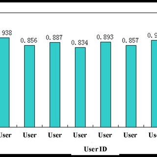 The Effect Of The Improved Algorithm Download Scientific Diagram