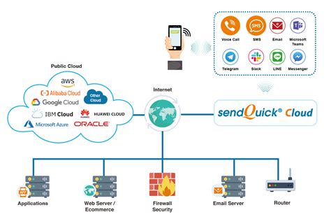Sendquick Cloud Sendquick By Talariax