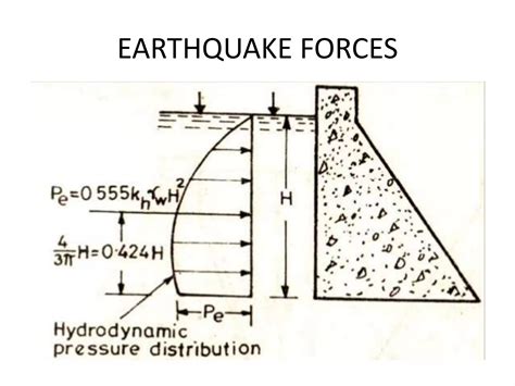 design of gravity dams pptx