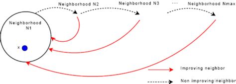 深度学习如何找全局最优 寻找全局最优解 Mob64ca1418aeab的技术博客 51cto博客