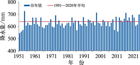 2024年中国气候特征及主要天气气候事件