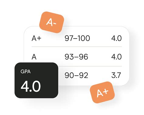 Grading Tools Gpa And Grade Calculators Scales And More