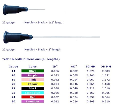 All About Height Gauges Definition Sizes And Uses 40 Off