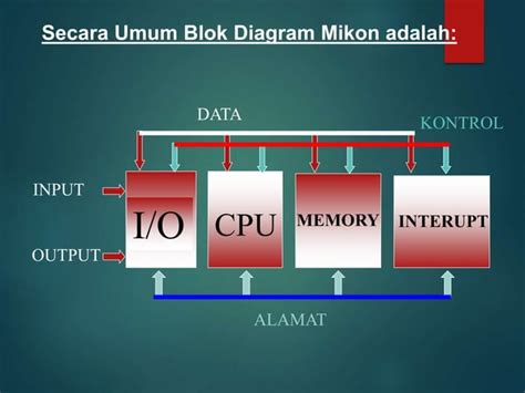 1001 introduction to microcontroller ppt