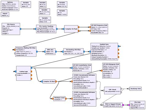 Decoding Integral Daniel Estévez