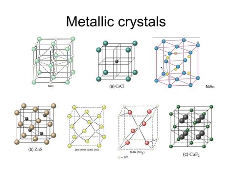 Ppt Structures Of Simple Solids Powerpoint Presentation Free Download Id 2379684