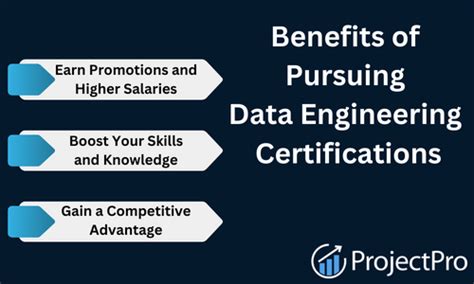 Forge Your Career Path With Best Data Engineering Certifications