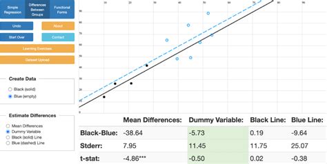 Managerial Econ When Are Between Group Differences Evidence Of