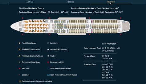 Booking Starlux Airlines With Alaska Airlines Miles