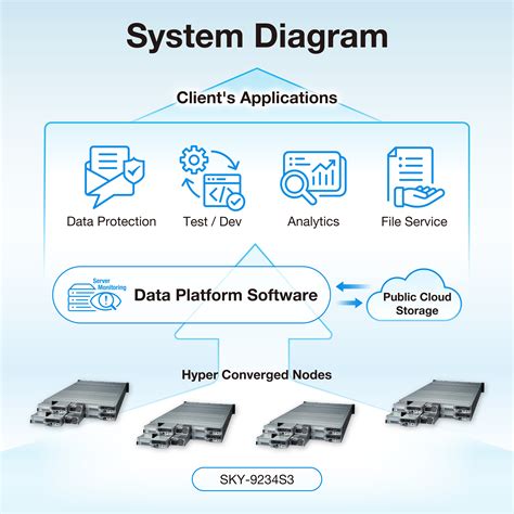 Advantechs Sky 9234s3 Multi Node Server Optimizes Infrastructure For